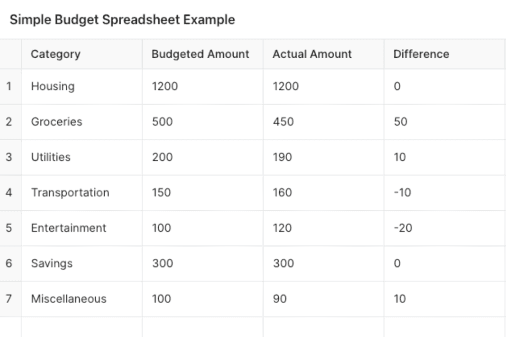 How to Stick to a Budget (Easy and Simple Methods)