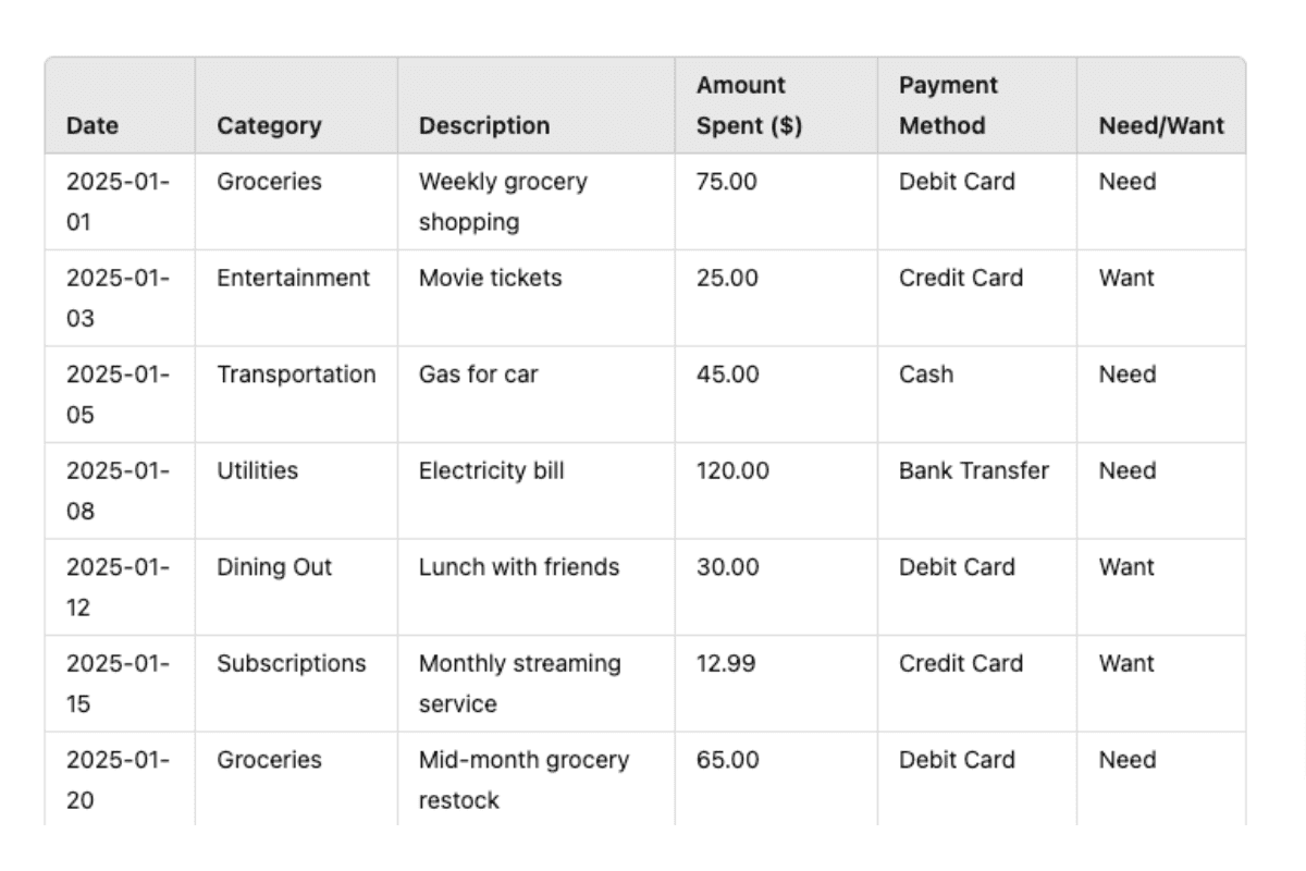 10 Simple Habits to Become Debt Free for Good (Debt Free Plan)